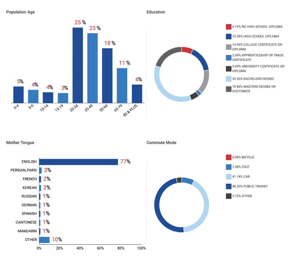 Local Logic | Location Insights That Drive Decisions | PropTech